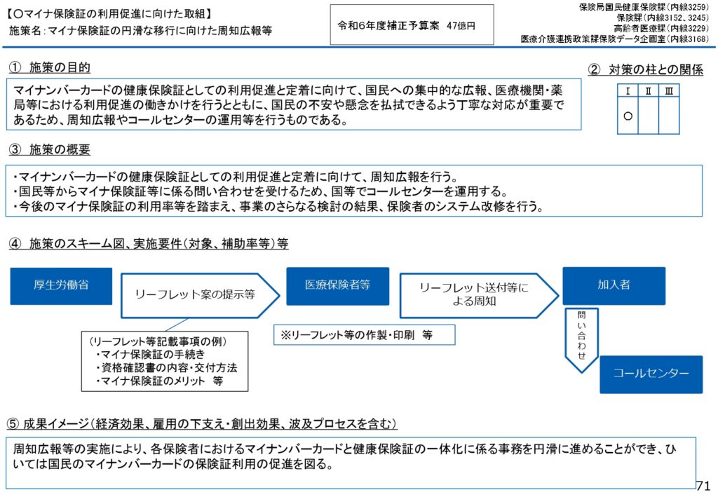 【24年補正予算】石破政権がマイナ保険証推進に353億円血税投入を閣議決定 - 全国保険医団体連合会