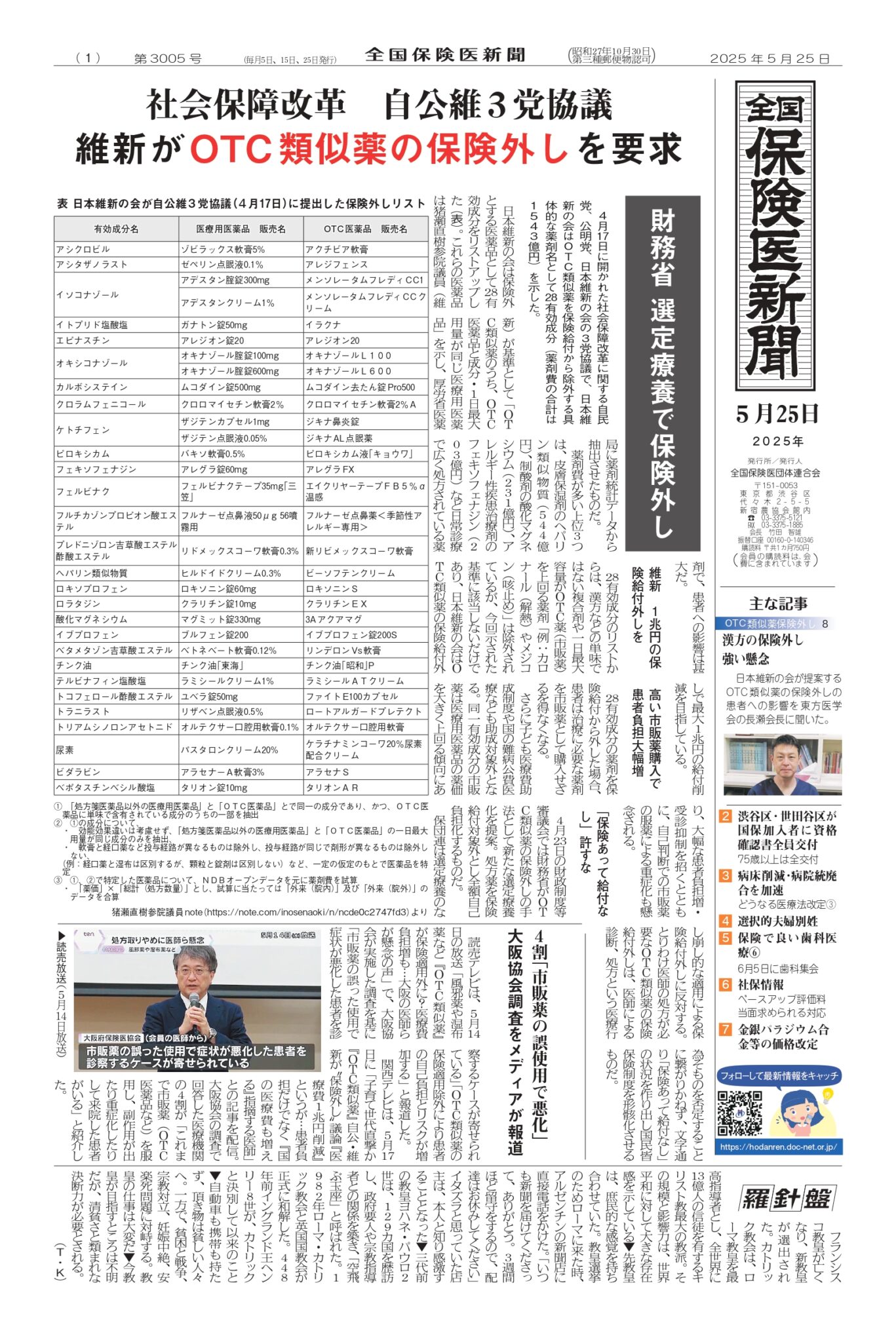 【自民・公明・維新の3党合意・OTC類似薬の保険外し】負担軽減どころか患者負担が”激増”する - 全国保険医団体連合会